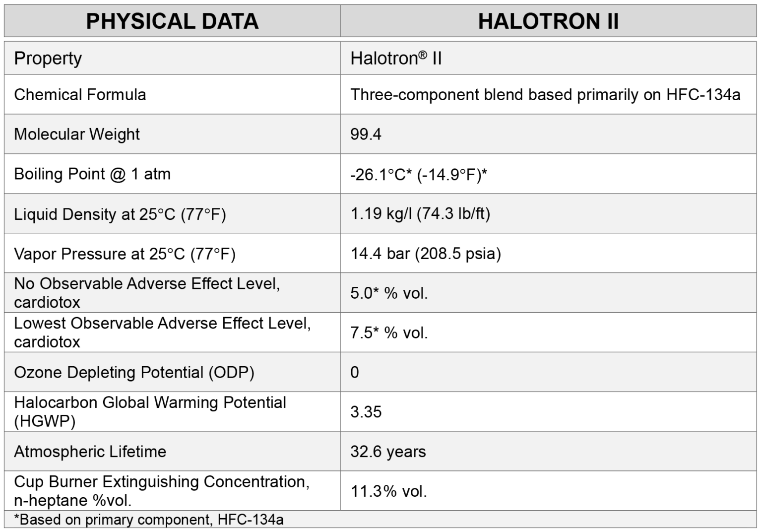 Halotron 2 – Halotron