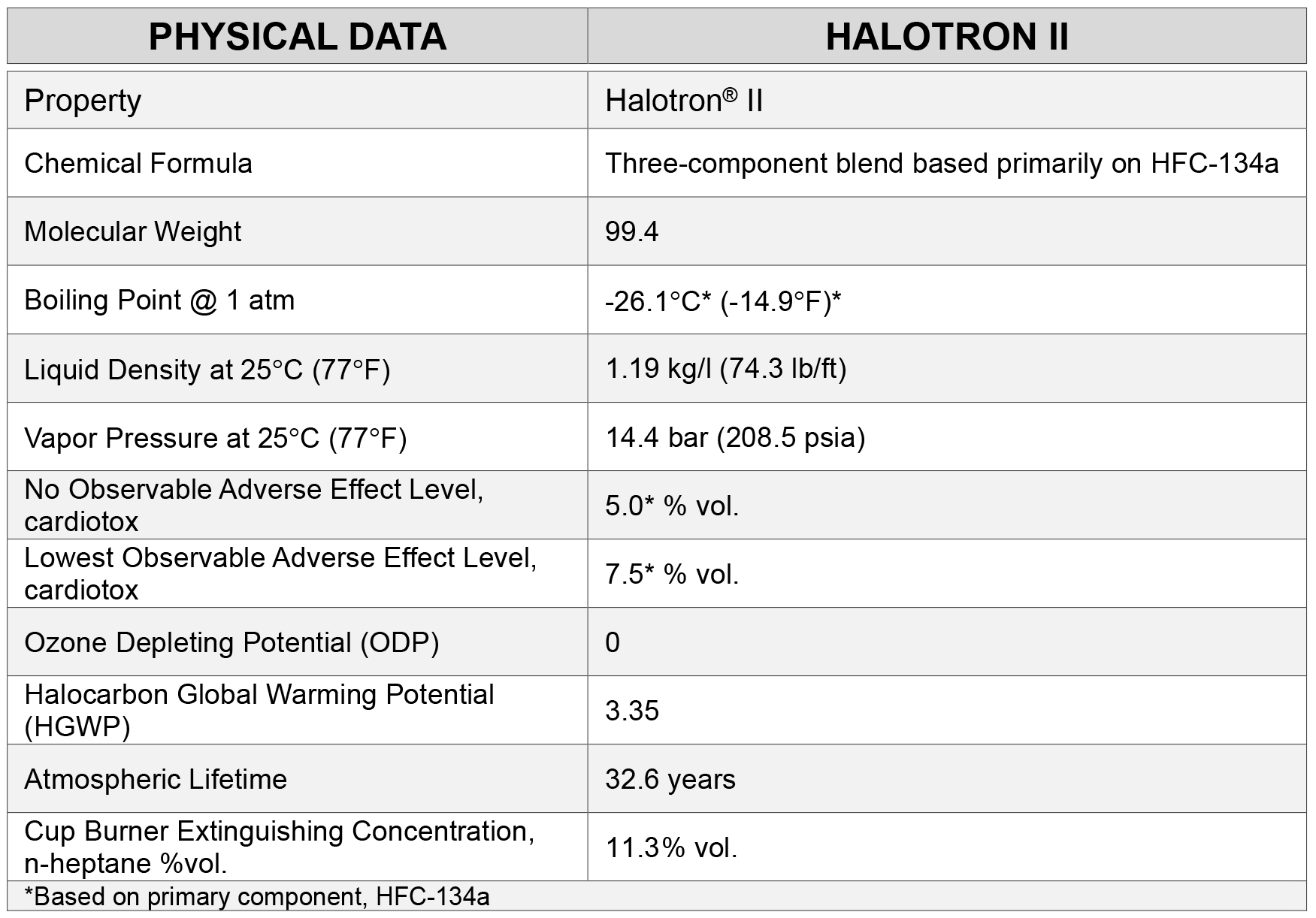 Halotron 2 – Halotron